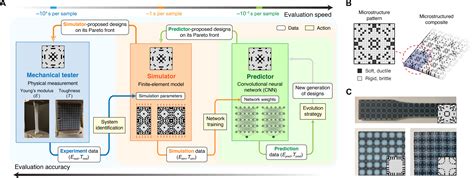 Mit Researchers Use Neural Networks To Design More Durable And Flexible