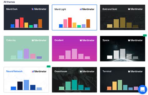 Mentimeter A Multifaceted Interactive Presentation Tool The Fltmag