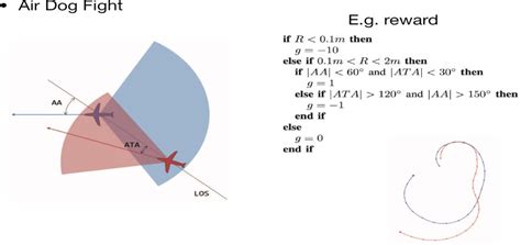 Figure 6 From Reinforcement Learning Based Air Combat Maneuver