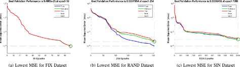 Figure 3 From Exploring Neural Networks For Forward Kinematics Of The