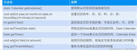 常用类总结 csdn博客