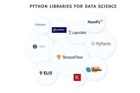 Top Python Libraries For Data Science Picklai