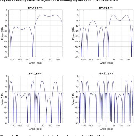 Figure From A New Low Cost Acoustic Beamforming Architecture For Real Time Marine Sensing