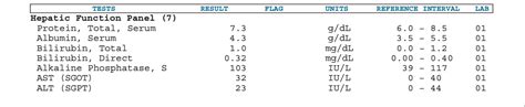 Liver Panel Aka Lft Hepatic Function Tests Bloodworkus