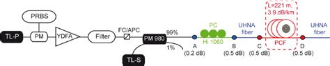 Experimental Setup Tl Ps Tunable Diode Lasers Pm Phase Modulator