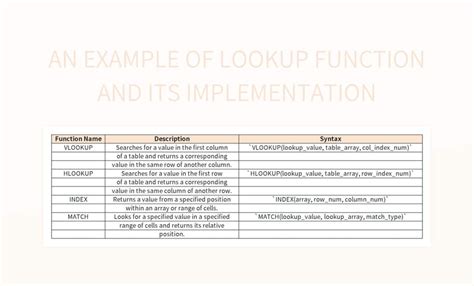 An Example Of Lookup Function And Its Implementation Excel Template And Google Sheets File For