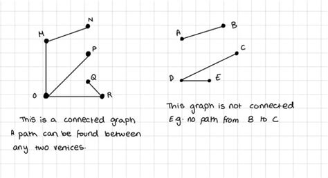 Algorithms Midterm Prep Flashcards Quizlet
