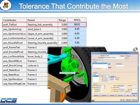 3dcs Advanced Analyzer And Optimizer For Tolerance Analysis Ppt