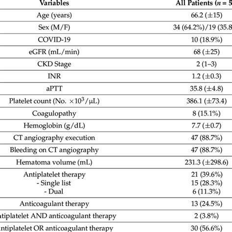 Boxplot Representing The Relationship Between The Two Categorical Download Scientific Diagram
