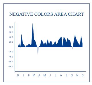Explore Awesome Examples Of Tableau Line Charts