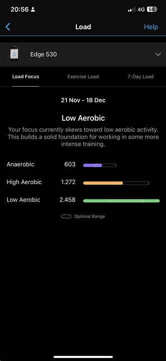 F6x Pro Incorrectly Categorizing Low Aerobic Activities As High Aerobic