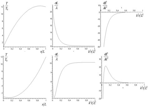Entropy Special Issue Maximum Versus Minimum Entropy Generation
