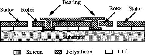 Figure 1 From Performance Impact Of Monolayer Coating Of Polysilicon Micromotors Semantic Scholar