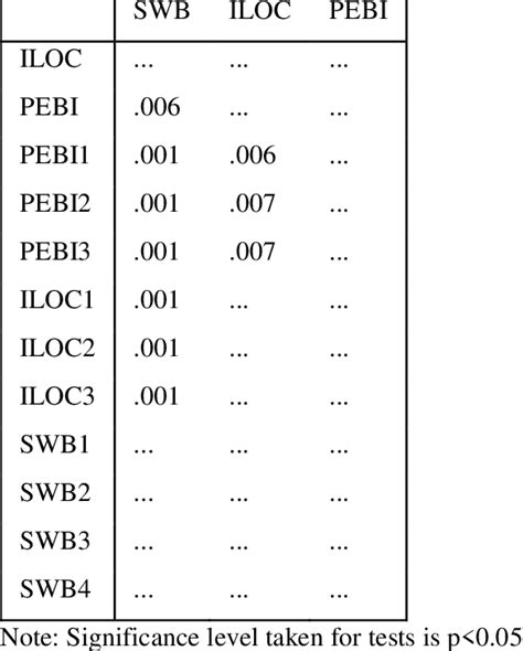 Standardized Indirect Effects Two Tailed Significance Download Scientific Diagram