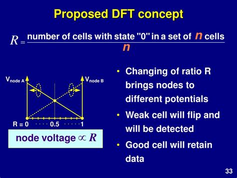 PPT Weak SRAM Cell Fault Model And A DFT Technique PowerPoint Presentation ID 4523216
