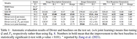 Multimodal Dialogue Response Generation