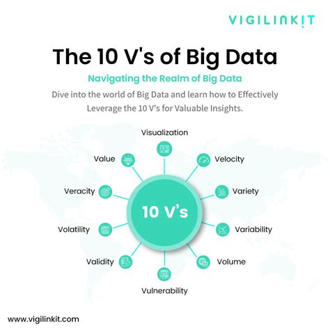 vigilink it on linkedin bigdata datainsights