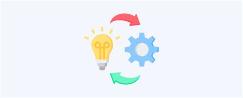 5 Best Practices For Implementing Qa In Your Organization Momentum Suite