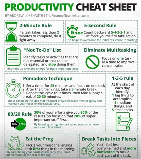 10 Strategies To Amplify Your Productivity Mahendar Yerra