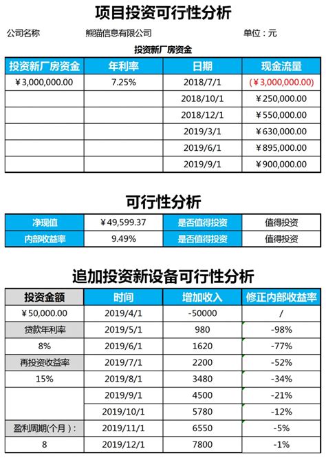 项目投资可行性分析表excel模板 项目投资可行性分析表excel模板下载 产品运营 脚步网