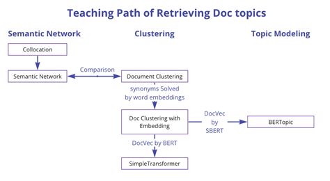 Tm09 Topic Modeling By Bertopic — Programming For Social Scientists