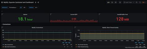 性能测试监控搭建：mysql监控（grafanaprometheusmysqlexporter）grafana Mysql模板 Csdn博客