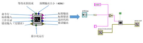 Labview实例 打开文件labview打开文件夹路径用按钮 Csdn博客 Labview实例 打开文件labview打开文件夹路径用按钮 Csdn博客