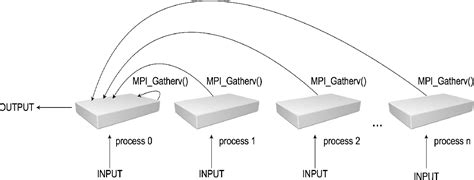 Figure 1 From Parallel Software Framework For High Performance