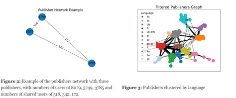 Optimizing Ctr Prediction Through Clustering Based Feature Engineering En
