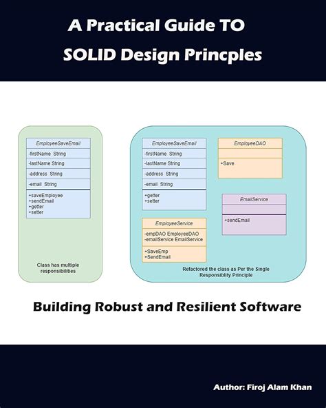 A Practical Guide To Solid Design Principles Building