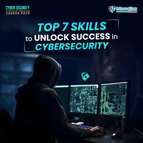 Interactive Cares On Linkedin Cybersecurity Skills Careerdevelopment Infosec Linkedinlearning
