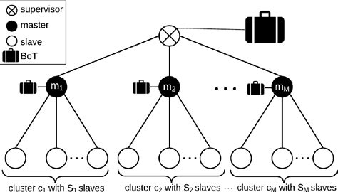 figure 1 from controlling the parallel execution of workflows relying on a distributed database