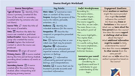 Primary Source Analysis Worksheet