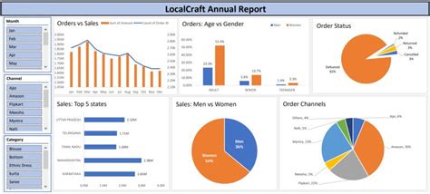 Basil Zahid On Linkedin Excel Dataanalysis Dataviz Unlockdatainsights