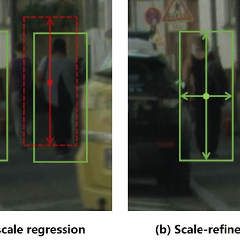 the motivation of our scale refined model the csp scale regression is download scientific