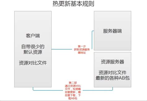 uh1——assetbundle 文krife齐的博客