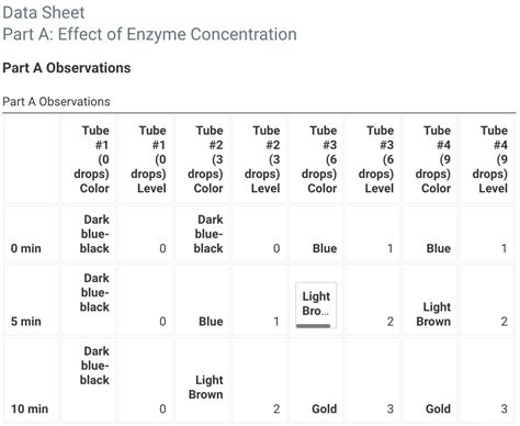 Data Sheet Part A Effect Of Enzyme Concentration Chegg Com