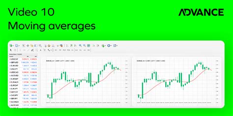 Mt4 Tutorials Guides On The Most Popular Trading Platform