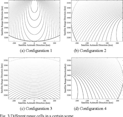 Figure 3 From Modeling And Characteristic Analysis For Air Space Based Bistatic Radar Semantic