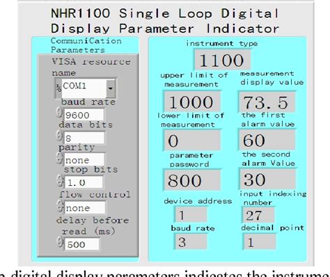 Figure 2 From Design Of Nhr1100 Single Loop Digital Display Parameter Indicator Based On Labview