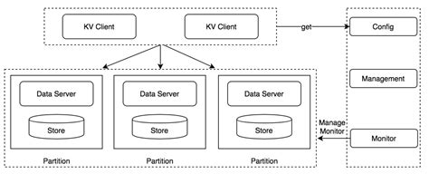 分布式存储架构图分布式存储架构第8页大山谷图库
