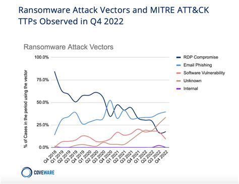 Ultimate Guide To Email Filtering Solutions Ultimate Guide To Email Filtering Solutions