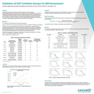 Validation Of Ugt Inhibition Assays For Ddi Assessment Pdf