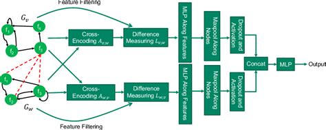 Figure 1 From Hierarchical Graph Neural Network With Cross Attention