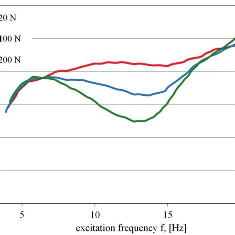 Example Results Of Diagnostic Testing Of The Rear Suspension Systemof