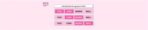Introduction To Ngrams In Nlp Scaler Topics Introduction To Ngrams In Nlp Scaler Topics