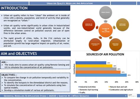 URBAN AIR QUALITY MODELING AND APPLICATION CEPT Portfolio