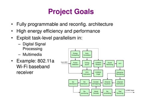 Ppt A 167 Processor Computational Array For Highly Efficient Dsp And