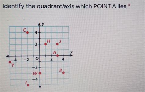 Solved Identify The Quadrantaxis Which Point A Lies Math