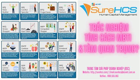 Lựa Chọn Nghề Nghiệp Bằng Trắc Nghiệm Tính Cách Mbti
